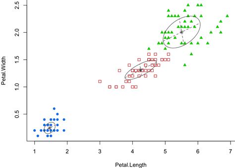 Mssc 6250 Spring 2025 16 Clustering Code Demo