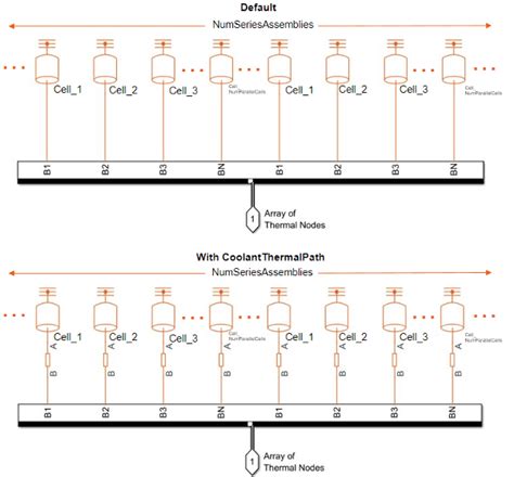 Module Create Module Of Battery Parallel Assemblies Matlab
