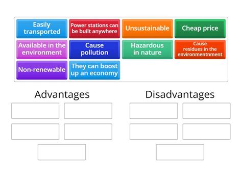 Fossil Fuels Advantages And Disadvantages Group Sort