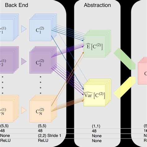 Illustration Of The Hetero Modal Image Segmentation Architecture