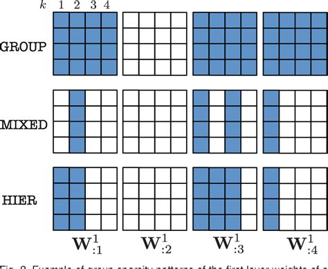 Figure 1 From Neural Granger Causality Semantic Scholar