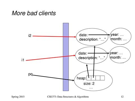 Cse373 Data Structures And Algorithms Lecture 25 Software Design Interlude Preserving
