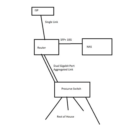 Network Setup Based On Physical Connections Networking Spiceworks Community