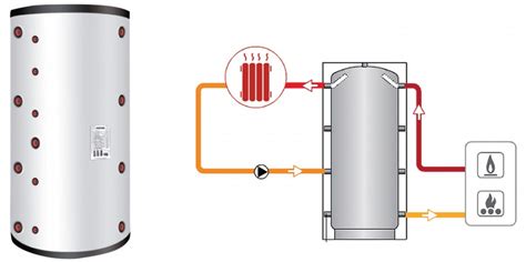 Cordivari Vt Heating Water Buffer Tank Mibec