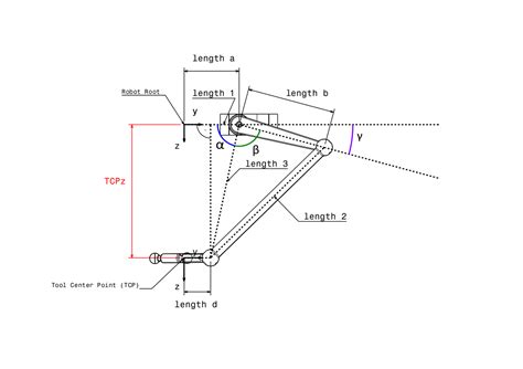 Github Deltarobotone How To Build Your Robot Build Manual For Delta Robot One