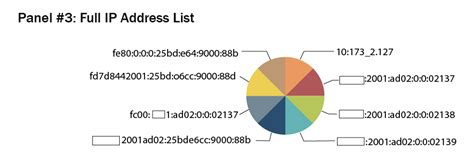 Splunk Outside The Stack
