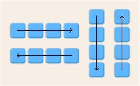 Flexbox En Css Cómo Funciona Y Ejemplos Uxtopic