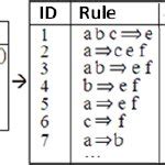 A Sequence Database And Some Sequential Rule Found The First Algorithm