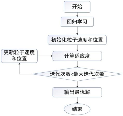 基于参数灵敏度的热塑性复材基体材料智能参数识别方法