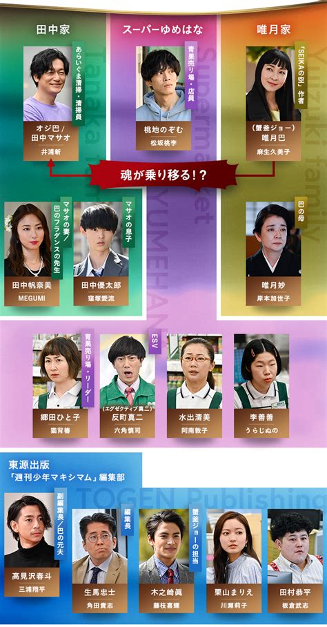 相関図＆キャスト｜金曜ナイトドラマ『あのときキスしておけば』｜テレビ朝日