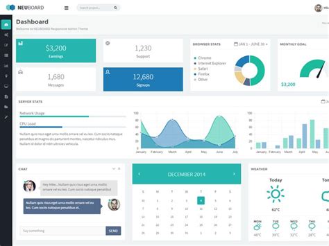 neuboard angularjs admin dashboard dashboard design dashboard admin