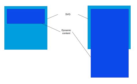 Html Lay Text Over Top Svg Image And A Bottom Gradient Stack Overflow