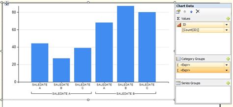 Reporting Services Graph In Ssrs Only Shows A Couple Of Weeks Data Stack Overflow