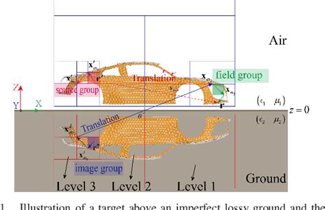 Figure 1 From Multilevel Fast Multipole Algorithm Enhanced Characteristic Mode Analysis For Half