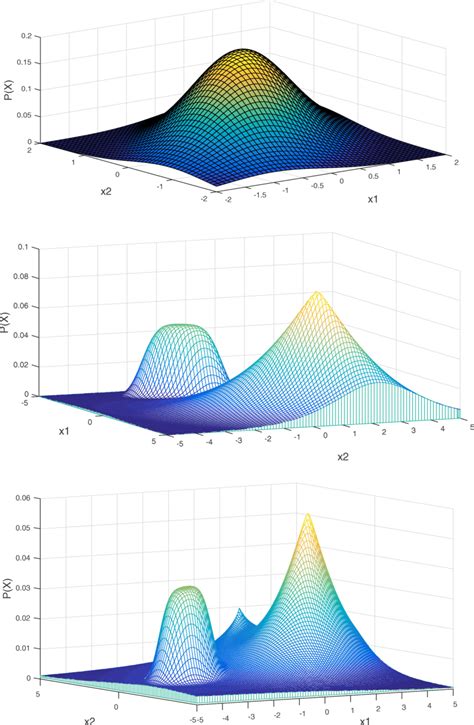 Mixture Densities For The Generated Datasets Download Scientific Diagram