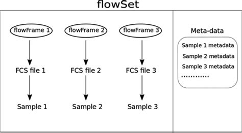 flow cytometry data analysis recent tools and algorithms montante