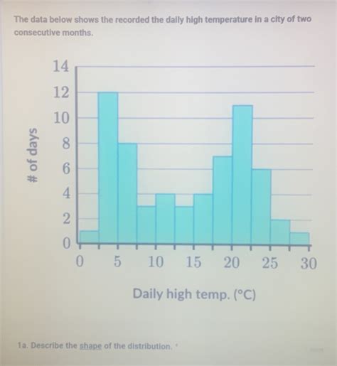 the data below shows the recorded the daily high temperature in a city