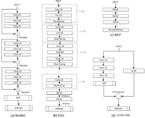 figure 1 from automated sleep stage classification in home environments