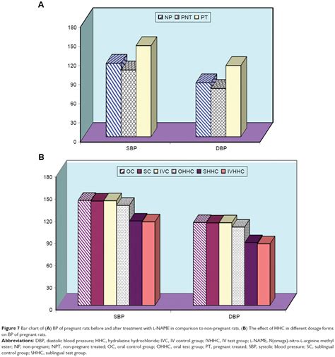 Hydralazine Hcl Rapidly Disintegrating Sublingual Tablets Simple Dosa Dddt