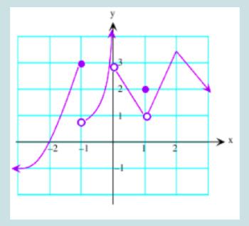 Continuity Of Graphs Self Checking Google Sheet TPT