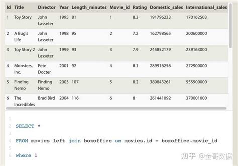 不会写复杂的sql，该怎么学习？ 知乎