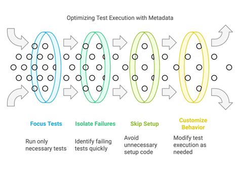 Rspec Metadata Powering Your Tests By Patryk Rogala Jan 2025 Medium
