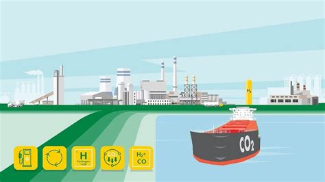 Decarbonisation Solutions Portfolio Shell Catalysts And Technologies