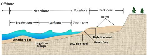 Chapter 2 Plate Tectonics And Marine Geology Introduction To