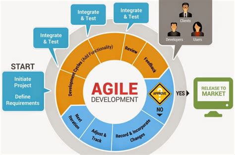 Agile Product Manager Lomiunder