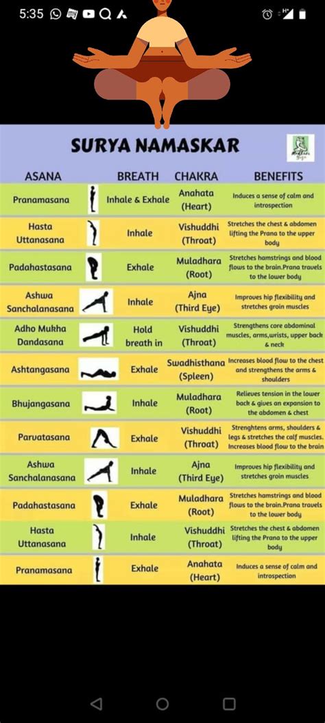 Guhan Vijai Anand Posted On Linkedin