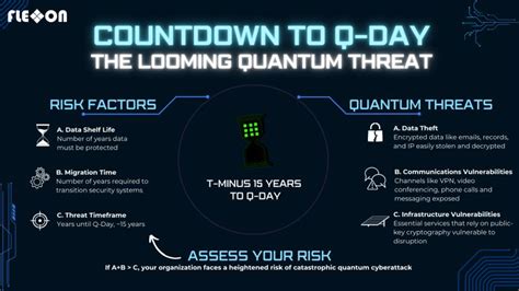 Flexxon On Linkedin Quantum Quantumcomputing Quantumthreats Cybersecurity Encryption…