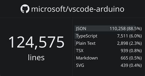 Microsoftvscode Arduino Ghloc