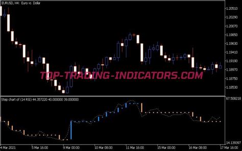Step Chart Rsi Indicator • Top Mt5 Indicators Mq5 Or Ex5 • Top Trading ♾️