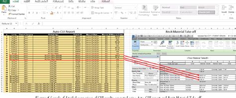 Figure From Automation Of Concrete Usage Index CUI Assessment Using Computational BIM