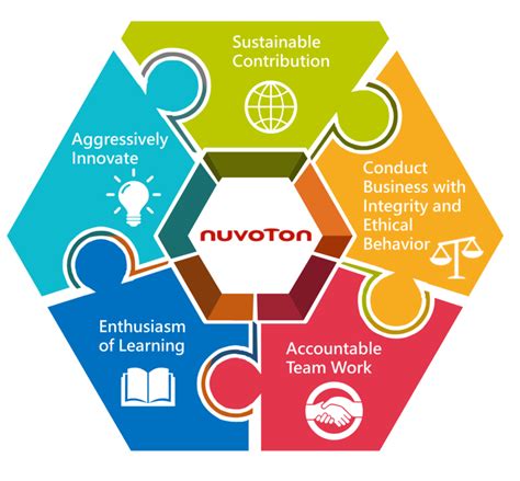 About Nuvoton Nuvoton