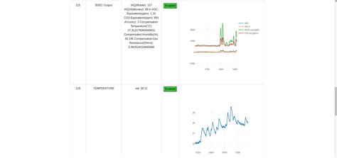 Arduino Nicla Sense Me