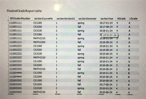 Solved 5 Write A Sql Statement To Retrieve The Course