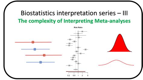 Biostatistics Interpretation Series Iii The Complexity Of Interpreting Meta Analyses
