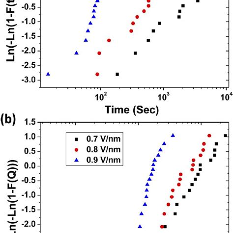 Illustration Of The Nanopore Fabrication Process A The Schematic