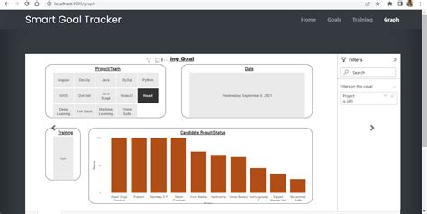GitHub Vmishra Smart Goal Tracker A SMART GOAL TRACKER Will Help Resolve All Problems