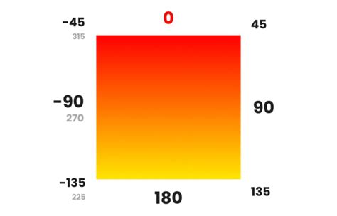 Ultimate Guide To Css Gradients Dev Community