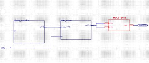 Verilog Square Law Device Using Fpga Electrical Engineering Stack