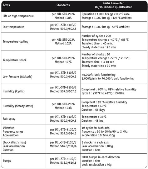 Simplifying Power Design With Modular Architectures Mobility Engineering Technology