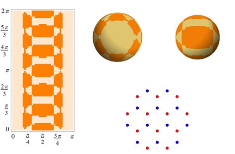 Plotting Arranging And Combining Multiple Plots And Graphics Mathematica Stack Exchange