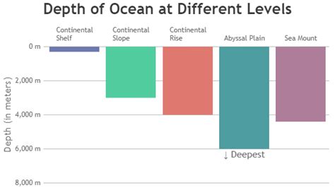 Beautiful Javascript Charts And Graphs With 30 Chart Types