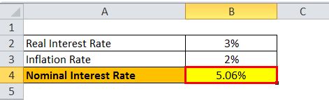 Nominal Interest Rate What Is It Formula Vs Real Interest Rate
