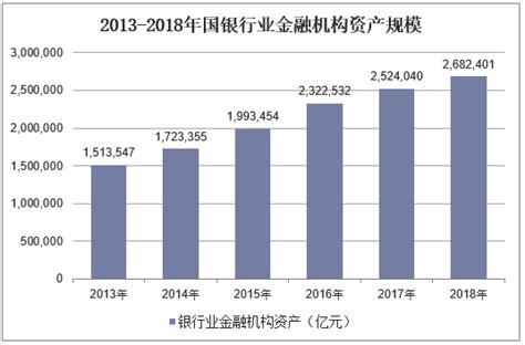 2019 2025年中国银行金融机构行业市场调查研究及投资前景预测报告 华经情报网 华经产业研究院