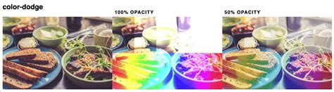 CSS Blend Modes Highrise Digital