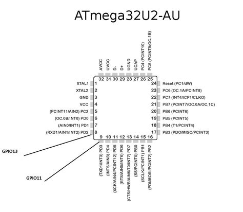 Atmega32u4 Datasheet Key Specifications And Technical Details
