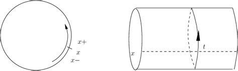 figure 3 from instanton amplitudes in open closed topological string